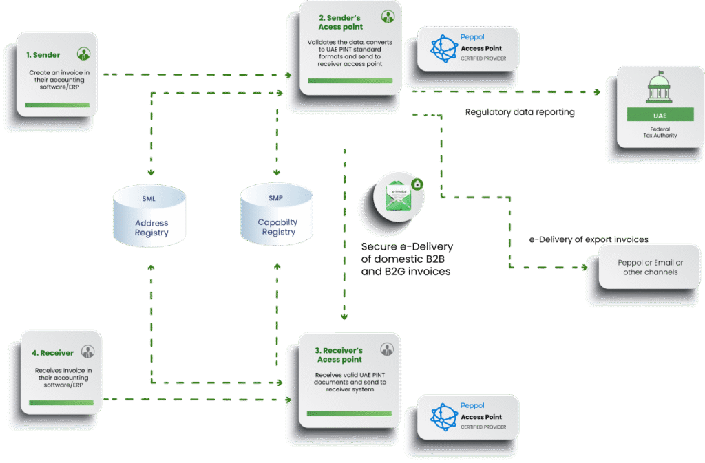 Taxilla-E-Invoicing - Aamin Data
